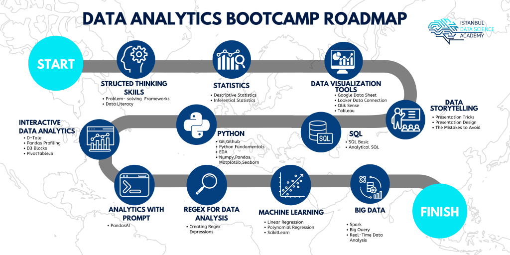 Data Analytics Bootcamp 2024 Istanbul Data Science Academy