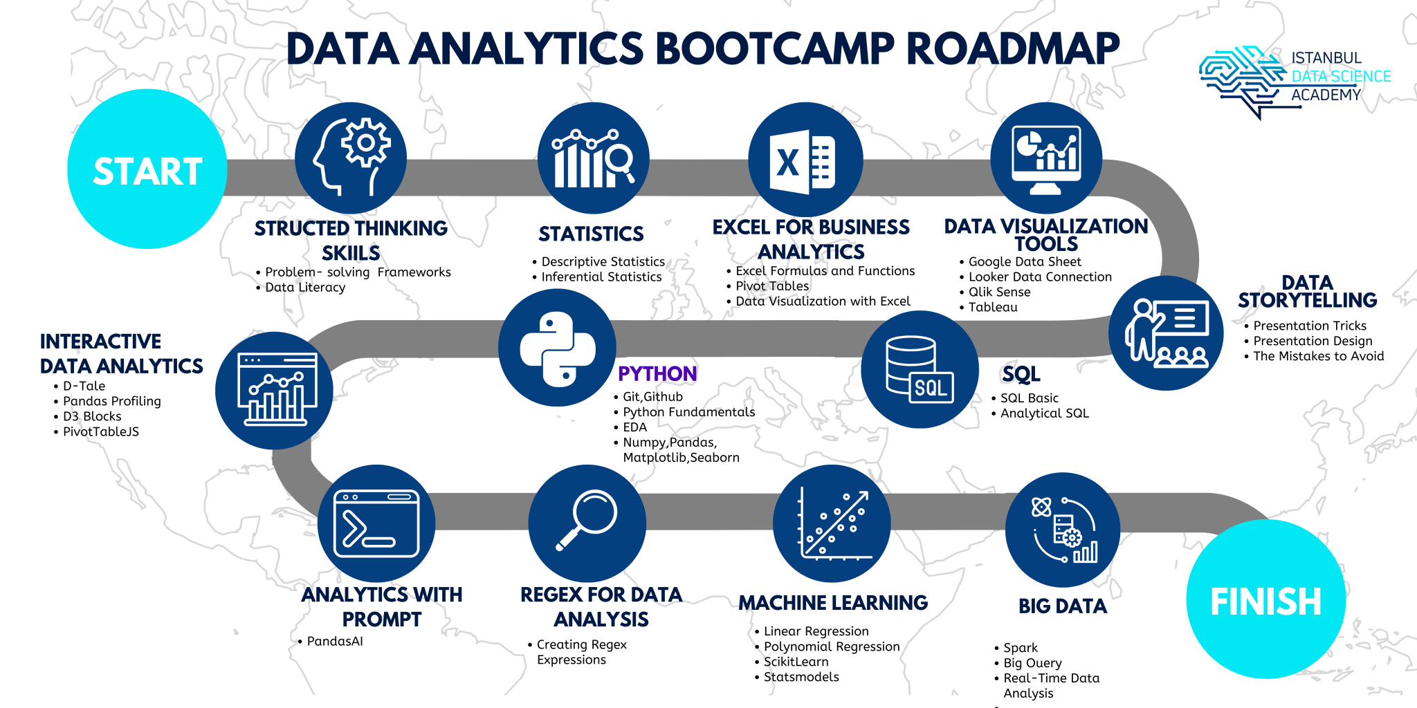 Data Analytics Bootcamp 2024 Istanbul Data Science Academy